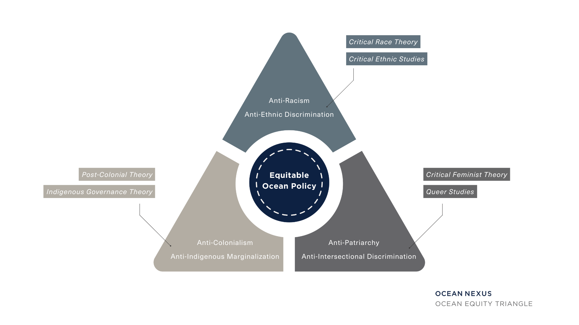 About – NIPPON FOUNDATION OCEAN NEXUS